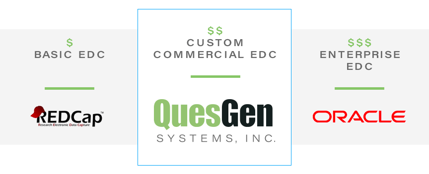 Selecting the Right EDC System for Your Clinical Research